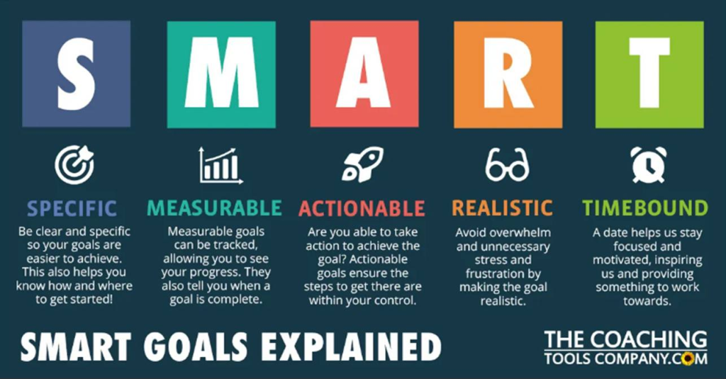 Moving Beyond Stress, Burnout, Chaos, and being Out of Balance | 3D ...